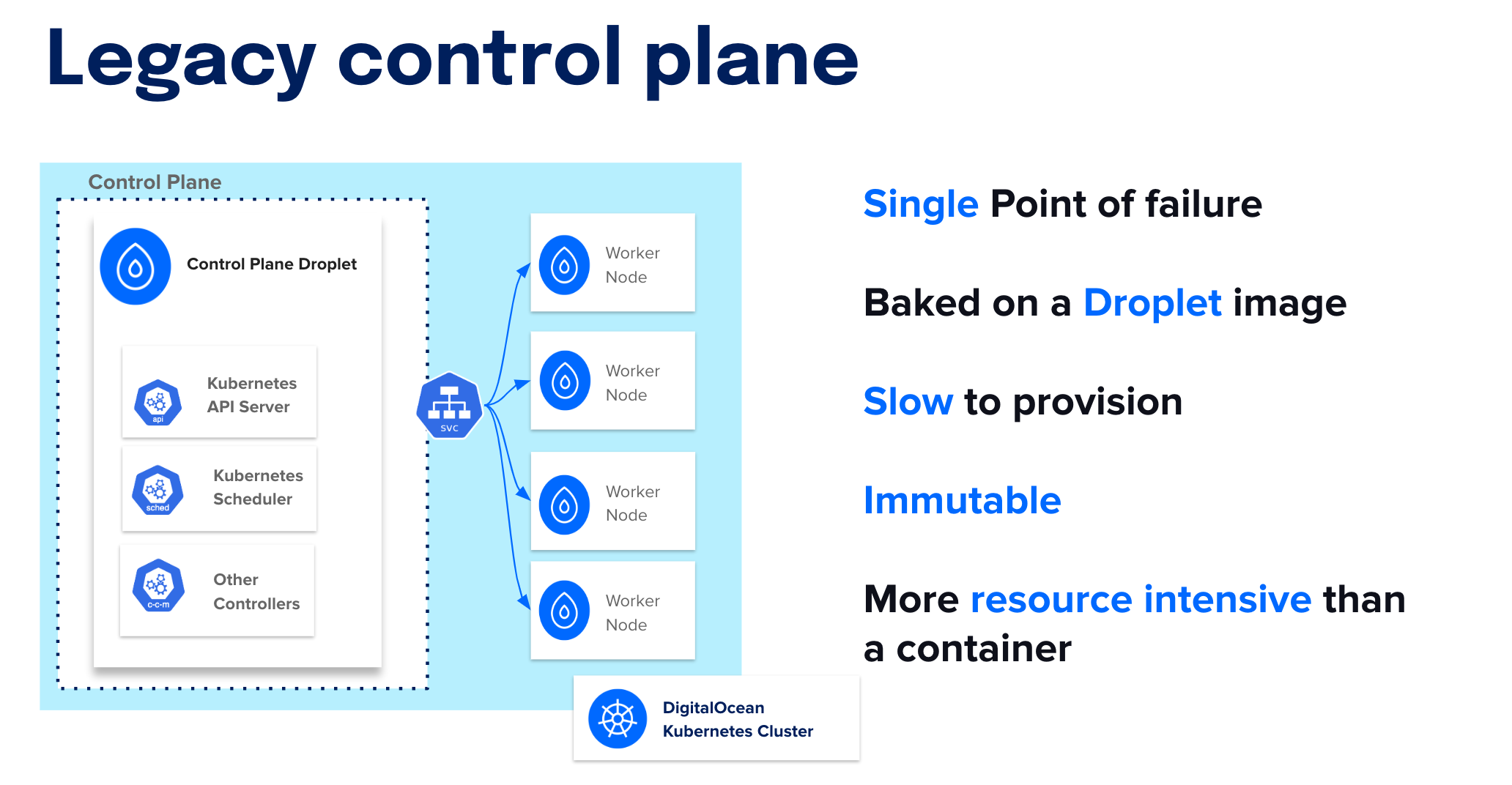 DigitalOcean Kubernetes Control Plane General Availability GA Now DigitalOcean Kubernetes Control Plane General Availability GA Now